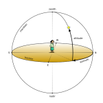 Alt-Azimuth vs Equatorial Mount: Ultimate Comparison – Astronomy Source